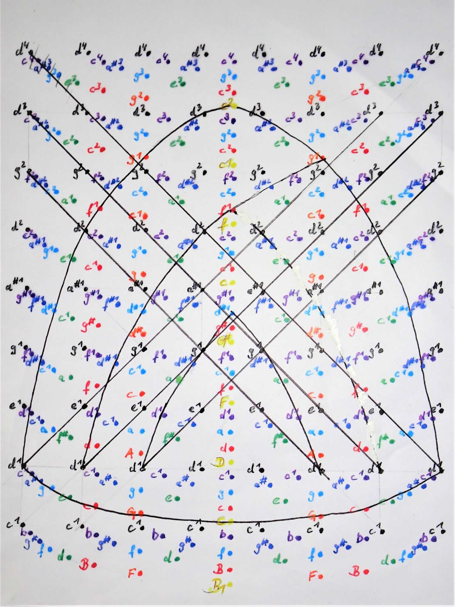 Kompositionzeichnung“ Wenn die Ober m .dem Unter“ ,1.Teil ...